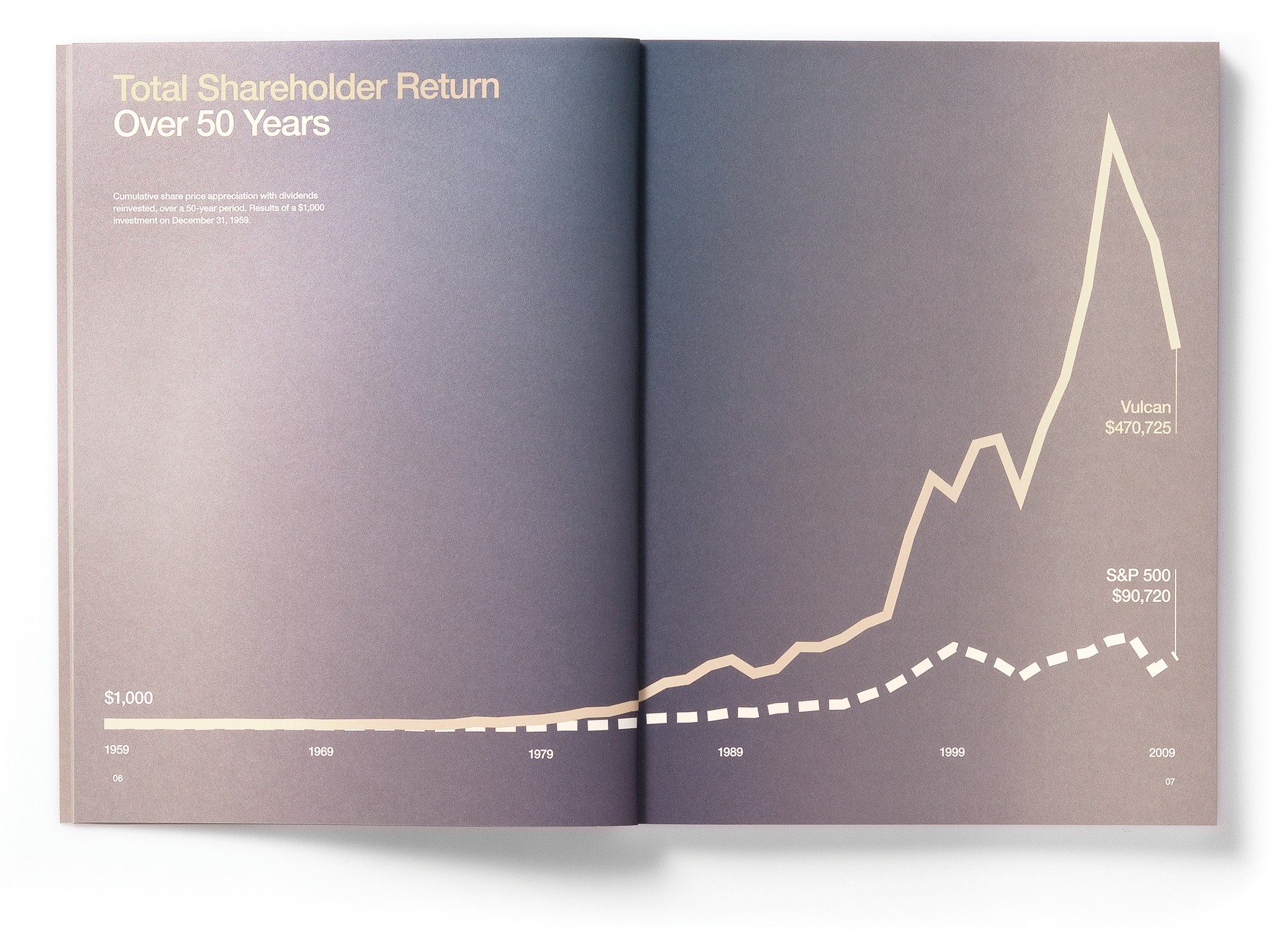 Vulcan Materials - RICK SLUSHER – Design & Creative Direction